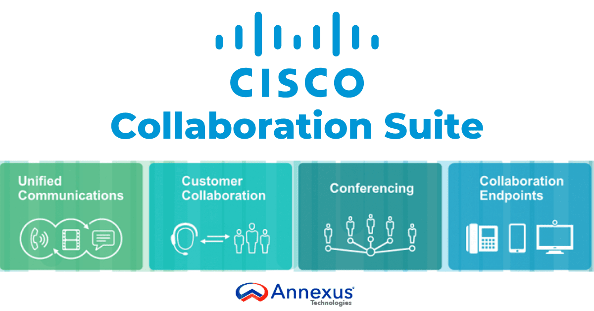 What's a CISCO Collaboration Suite & Why Should You Care | annexustech